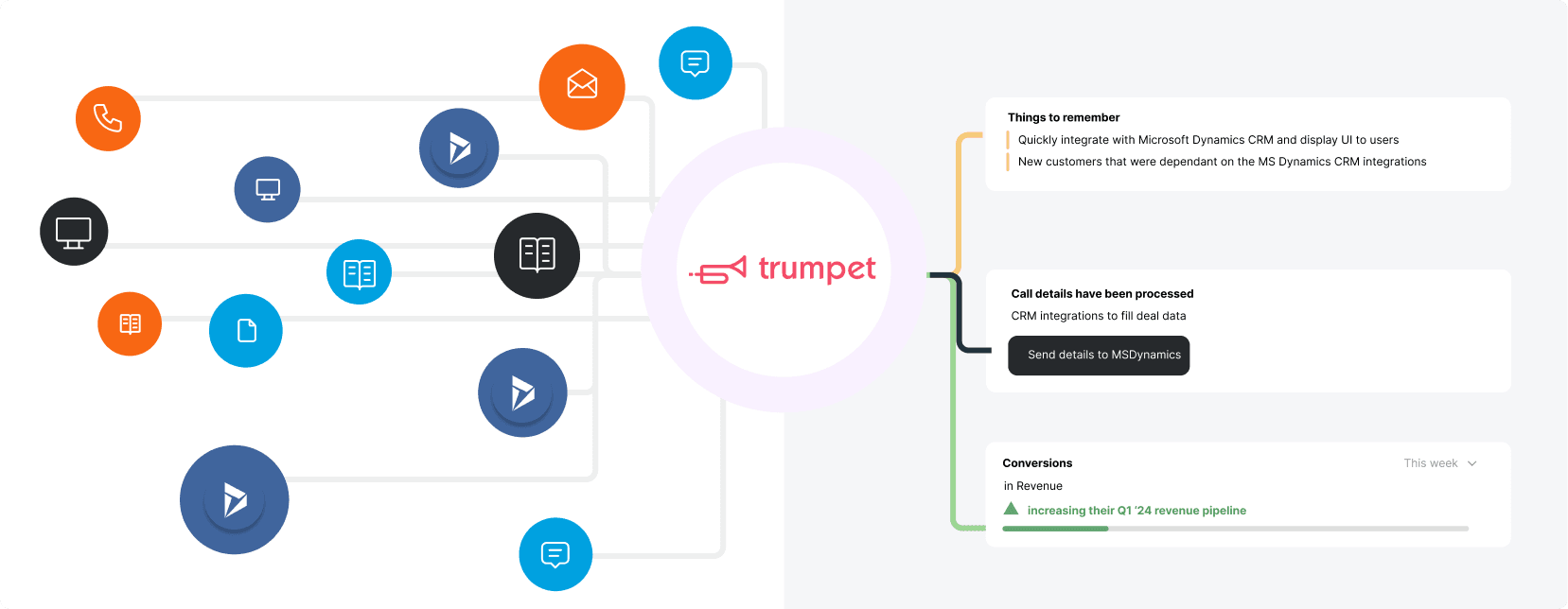 Integrating with MsDynamics | Integration App